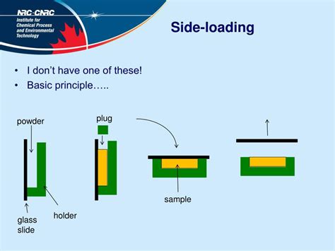 Ppt Sample Preparation Data Collection And Phase Id Using Powder Xrd
