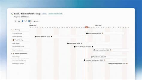New Plugin Gantt Timeline Chart Visjs Page 3 Plugins