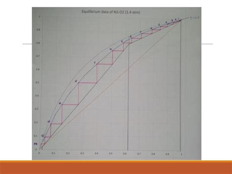 Cryogenic Distillation Column Mass Transfer Escover Jheal Uz