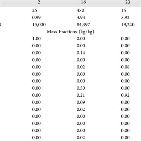 Proposed Block And Simulation Diagram Of The Biomass Gasification Process Download Scientific