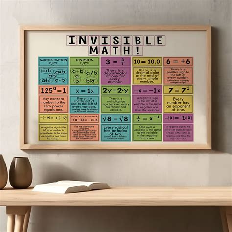 Math Classroom Ideas