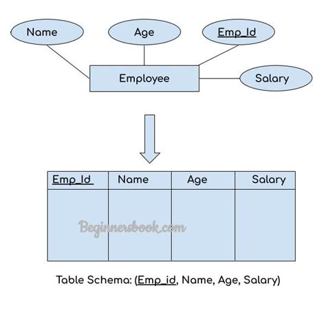 Table Definition In Dbms At Harry Quintana Blog Table Definition In Dbms At Harry Quintana Blog