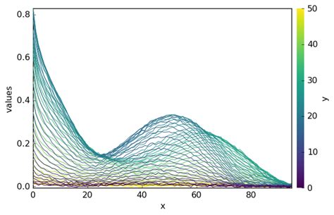 Principal Component Analysis — Spectrochempy V082dev24 082dev24 Documentation