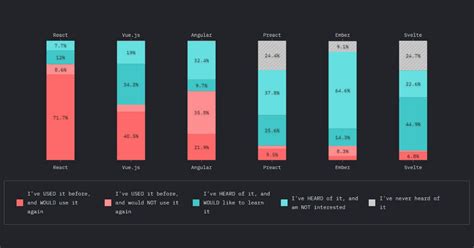 Why Choose Reactjs For Your Next Project Features And Benefits