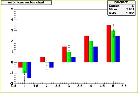 How To Center Error Bars On Bar Chart Root Root Forum