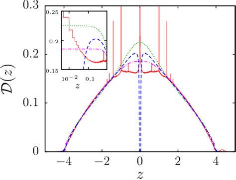 Figure 1 From Equivalence Of Replica And Cavity Methods For Computing Spectra Of Sparse Random