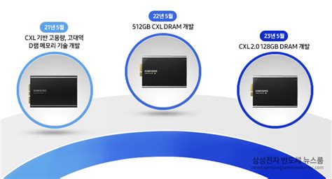 반도chat Ep5 메모리 사용성을 유연하게 확장하는 새로운 인터페이스 ‘cxl 삼성전자 반도체 뉴스룸