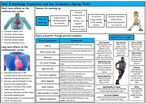 Ks3 Year 8 Literacykey Vocabulary In Physical Education And