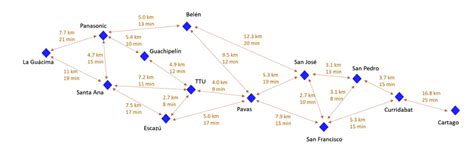 Solved Write A Python Program With The Following Requirements Given A Graph With The Distance