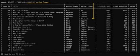 [mysql] 7 선택 사항 정교화하기 distinct order by limit like