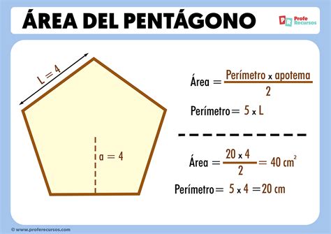 Calcula El área De Un Pentágono Regular Fácilmente Aquí