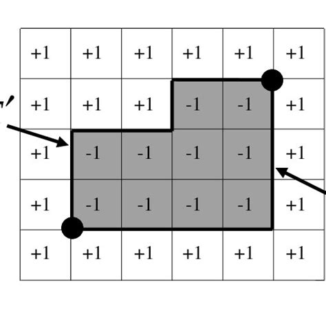 The Quenched Error Chain E And The Fluctuating Error Chain E ′ As