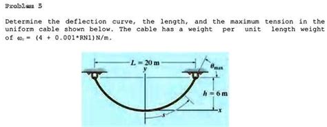 Consider The Beam Shown In Figure 2 With A Fixed 45 Off
