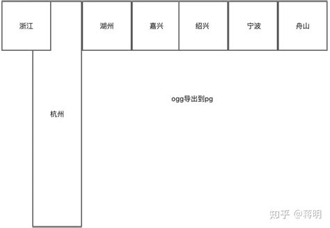 专栏 我当初为什么选择了tidb抛弃了postgresql Tidb 社区