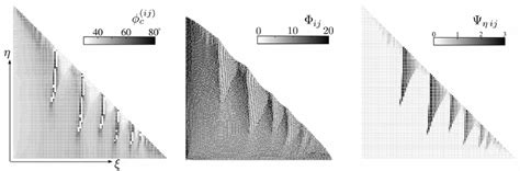 Snapshots Obtained From A Numerical Simulation With Frictional Download Scientific Diagram