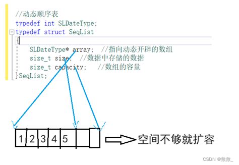 【数据结构】(顺序表)增删查改线性表顺序表查找增加删除排序等算法 Csdn博客 【数据结构】(顺序表)增删查改线性表顺序表查找增加删除排序等算法 Csdn博客