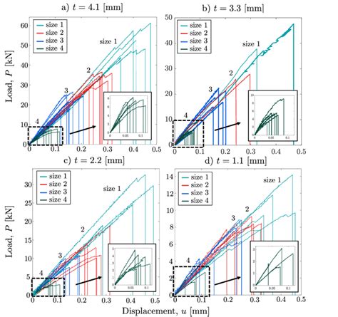 Geometry Details Of The Single Edge Notch Tension Specimens Download