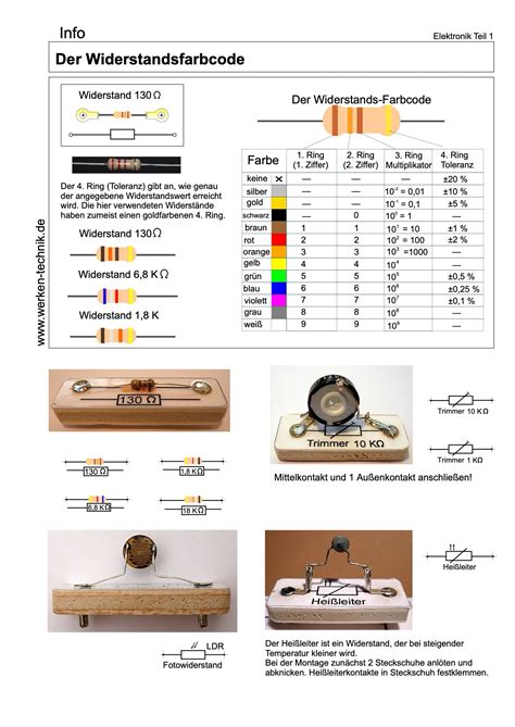 Steuern Und Regeln Mit Dem Arduino Im Technikunterricht