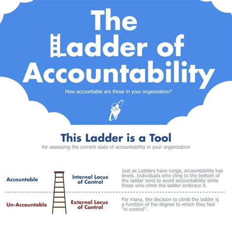 The Ladder Of Accountability Pdf