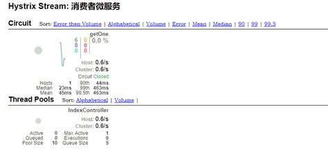 Springcloud 断路器hystrix Csdn博客
