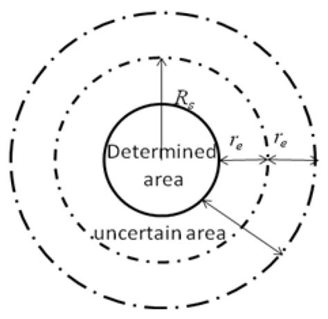 A Virtual Force Algorithm Lévy Embedded Grey Wolf Optimization Algorithm For Wireless Sensor