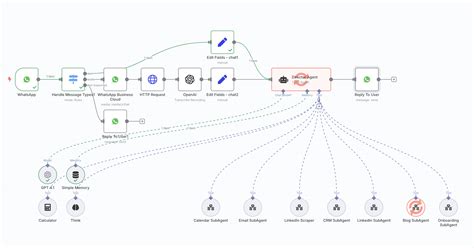 The N8n Agent That Runs 6 Tasks For You 247 · Ai Automation Society