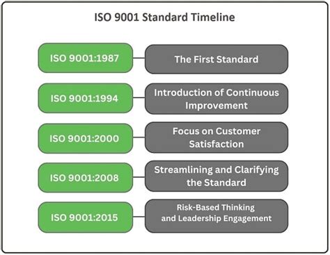 What Is Iso 9001 2015 Iso 9001 Certification Step By Step