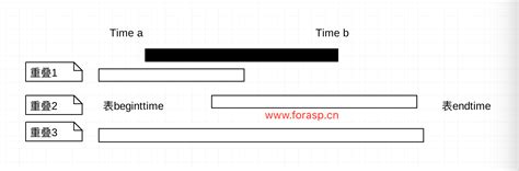 sql日期段交叉判断 交集 网站制作学习网