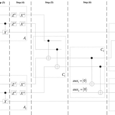The Quantum Circuit Of Our Protocol Download Scientific Diagram