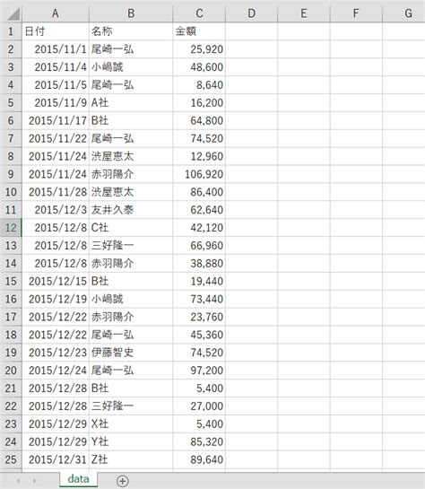 その売上はどこから来たの？excelのvlookup関数＆ピボットテーブル＆グラフで売上の獲得ルートを把握しておこう 独立を楽しくするブログ