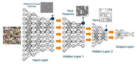 Face Recognition With Arcface Machine Learning Model Learnopencv