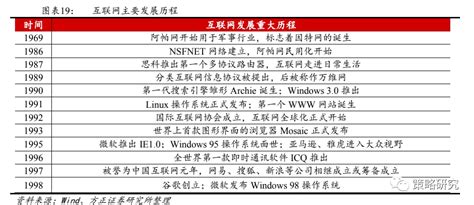 复盘互联网泡沫的形成与破裂：当期与互联网泡沫时期有何不同？凤凰网