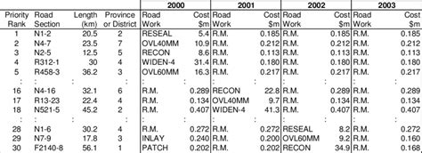 Sample Output From Programme Analysis Format 2 Download Scientific Diagram
