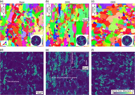 Grain Orientation After Creep At 800 °c A C Orientation Mapping With