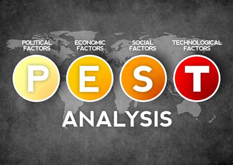 Pest Analysis