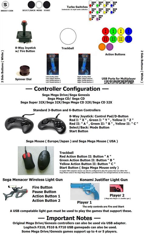 Custom Raspberry Pi Arcade Controller 5 By Airsharksquad On Deviantart
