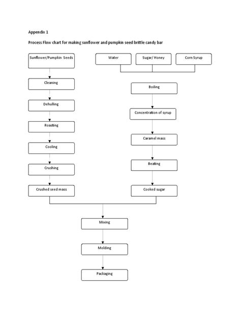 Appendix 1 Agro Processing