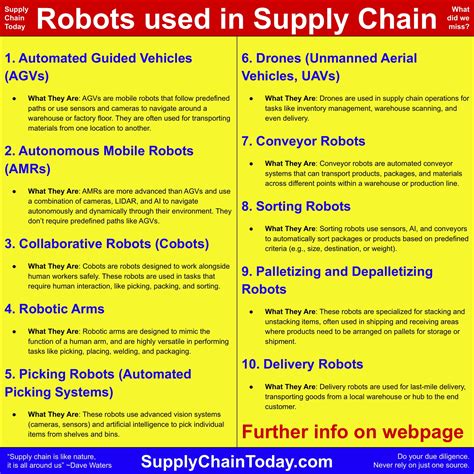 Types Of Robots Used In Supply Chain