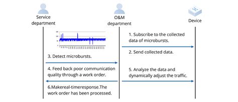 How Real Time Telemetry Optimizes Data Center Network Performance