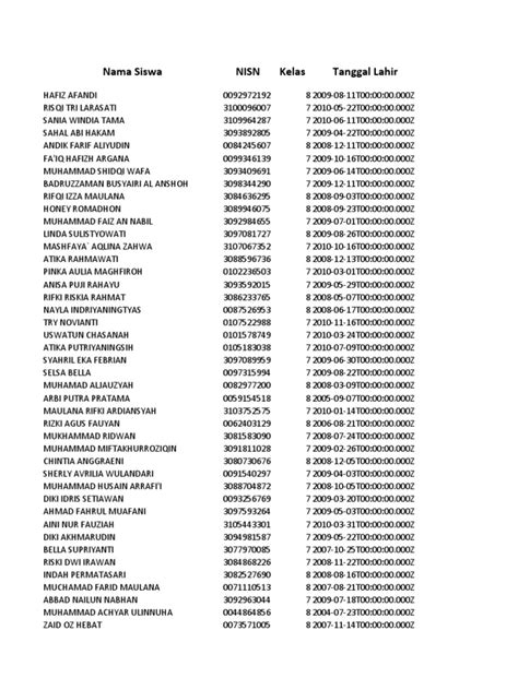 rekap penerima sk nominasi pip fase 1 2023 pdf parallel computing