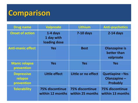 Role Of Sodium Valproate In Bipolar Disorder Pptx