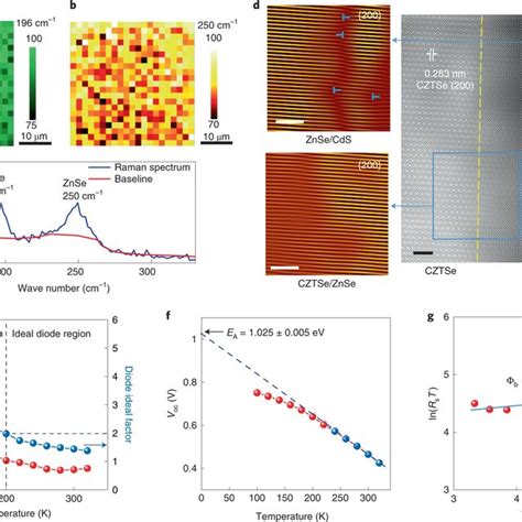 Xiaojing Hao Senior Lecturer Phd Unsw Sydney Kensington Unsw School Of Photovoltaic