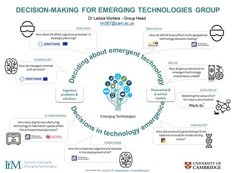 Decision Making For Emerging Technologies Dm Et