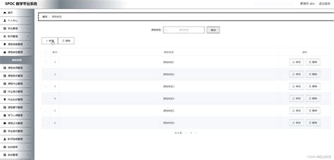 Python Vue计算机毕业设计SPOC教学平台系统v z 源码 程序 LW 部署 基于spoc的c语言程序设计教学平台python代码 CSDN博客