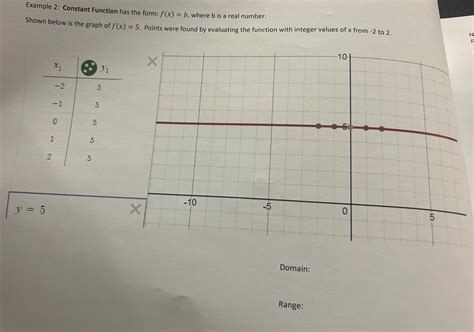 solved example 1 linear function has the form f x mx b
