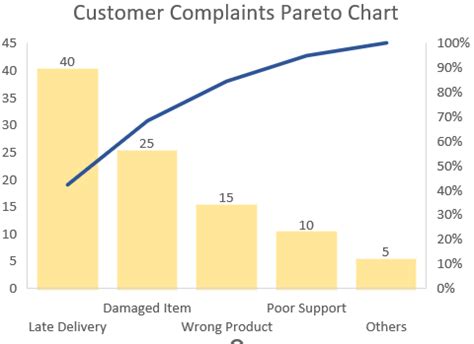 How To Make A Pareto Chart In Excel 2 Different Ways Excel Insider