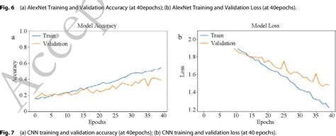 Figure 1 From Optimizing Crop Classification In Precision Agriculture Using Alexnet And High