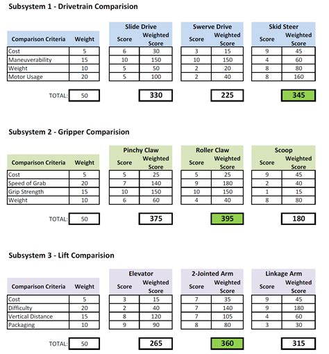 Worksheet Engineering Design Worksheet What The — Db