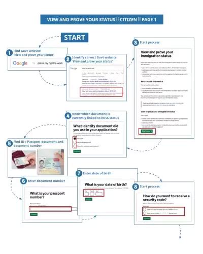 The3million How The Digital Status Fails Giving A Voice To Eu