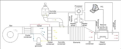 Figure 1 From Hybrid Response Surface Methodologyartificial Neural Network Optimization Of